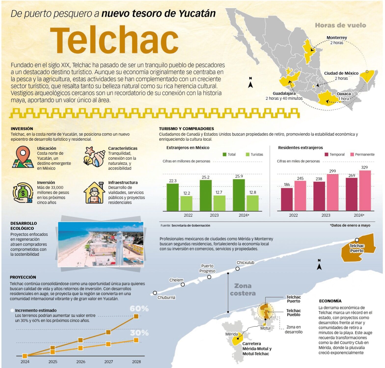 Telchac: La joya de Yucatán - Jerry Medina